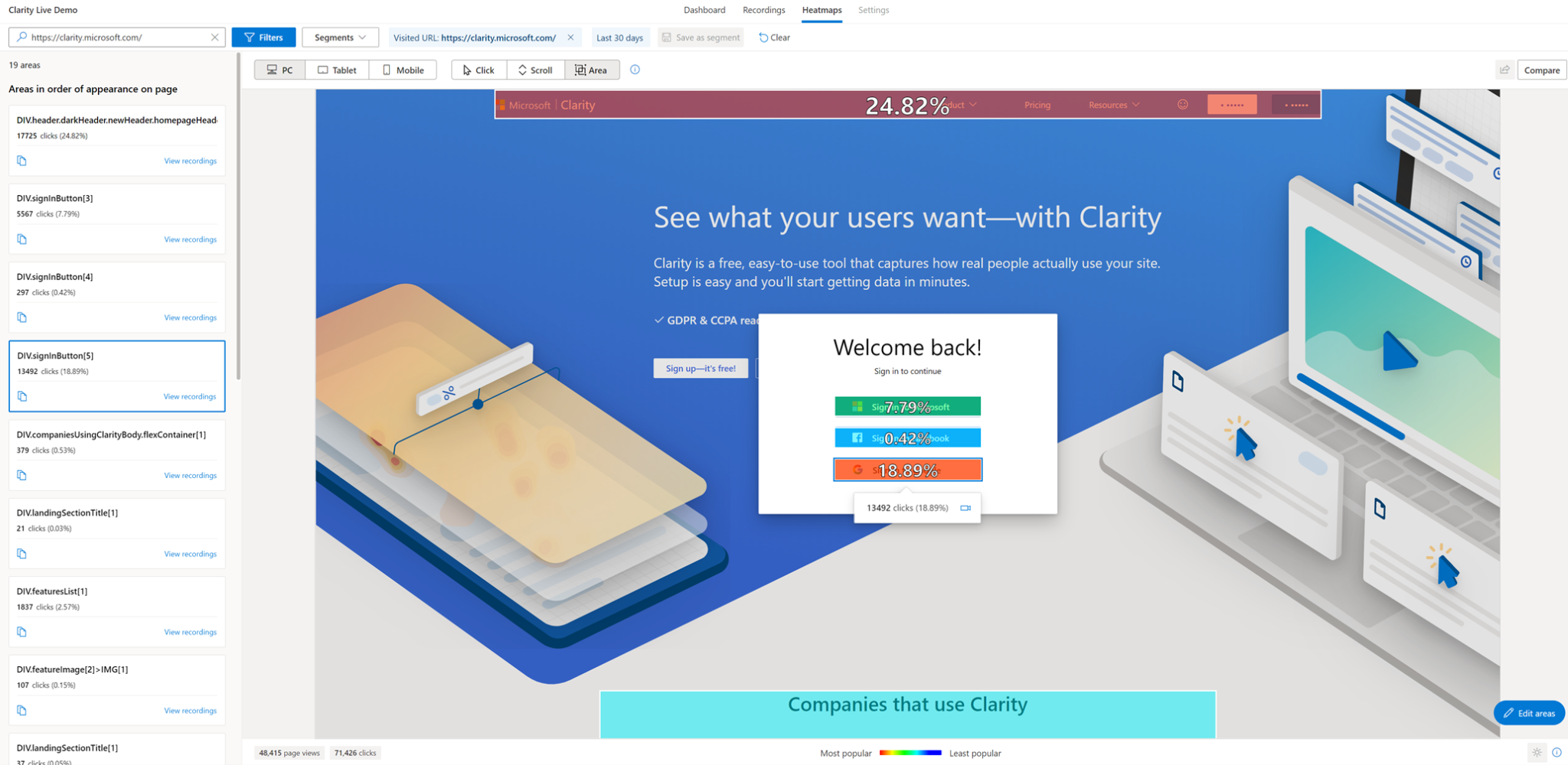 Area maps - see which elements are the most popular - Clarity Blog
