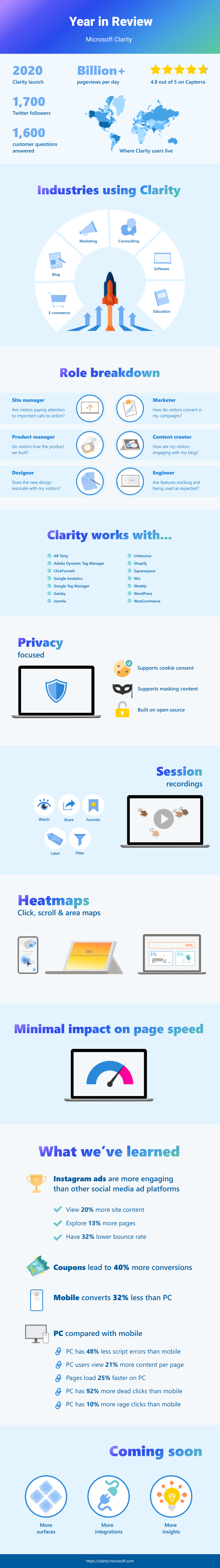 A year of Clarity - Understand your customers | Microsoft Clarity Blog