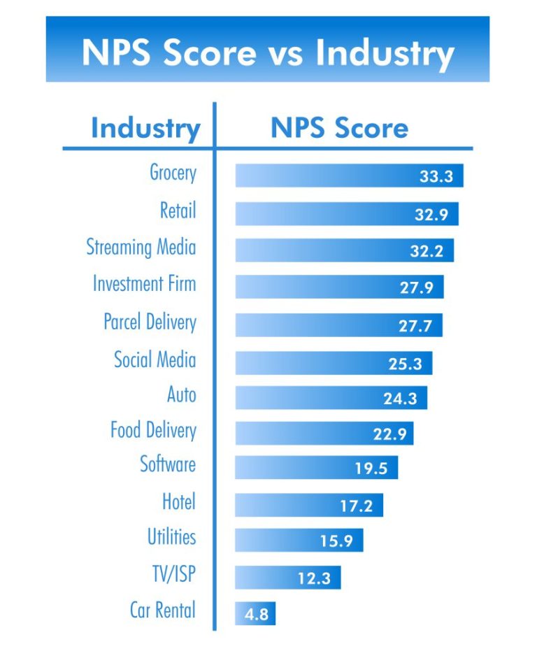 What is NPS and how can Clarity make it better? - Understand your ...