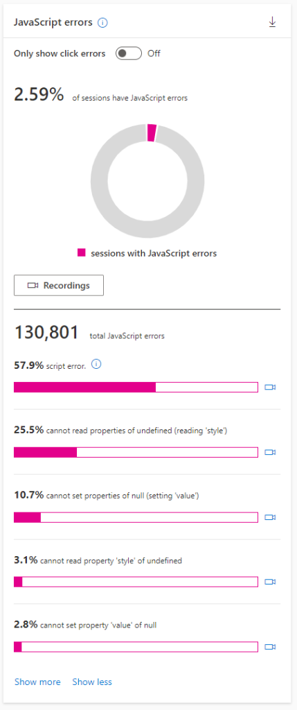 Introducing Click Errors And Javascript Error Details Understand 1351