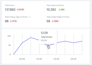 Elevar & Clarity - Enabling Better Decision Making - Understand your ...