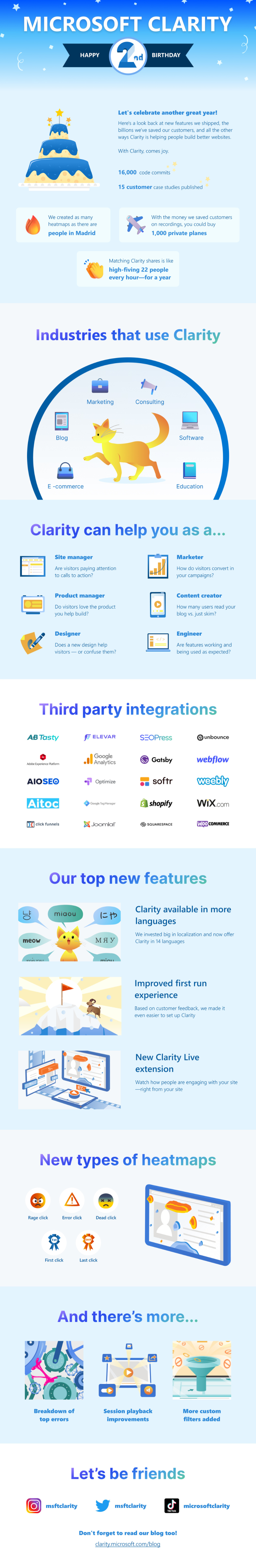 2nd Year of Clarity - Understand your customers | Microsoft Clarity Blog