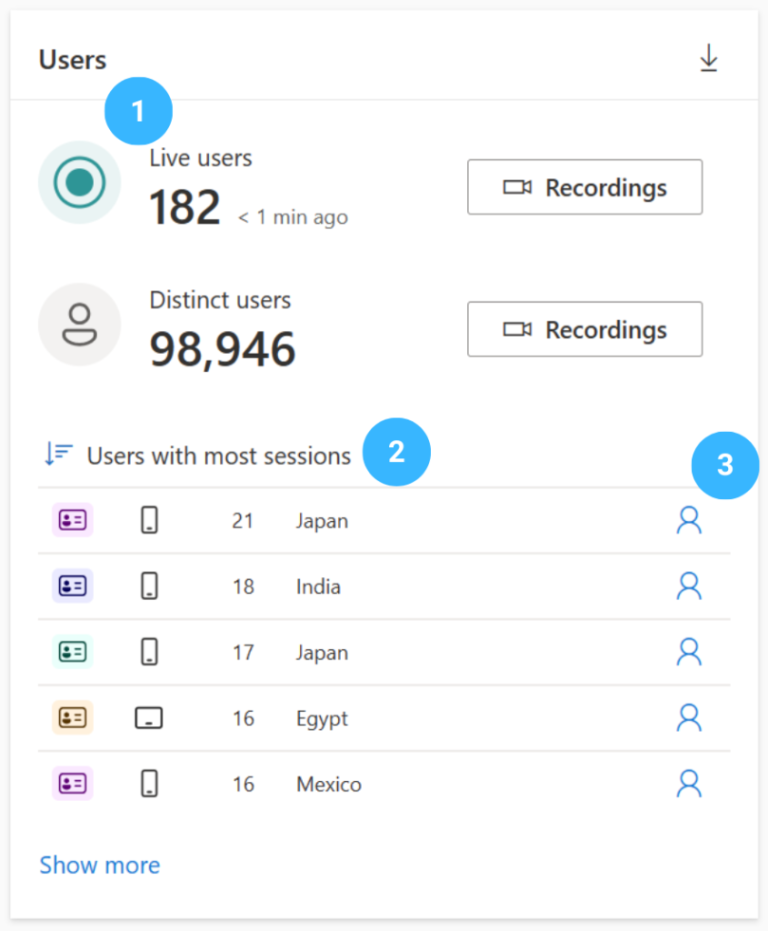 How to Use Clarity's Visitor Profiles to Understand Your Website Users - Understand your ...