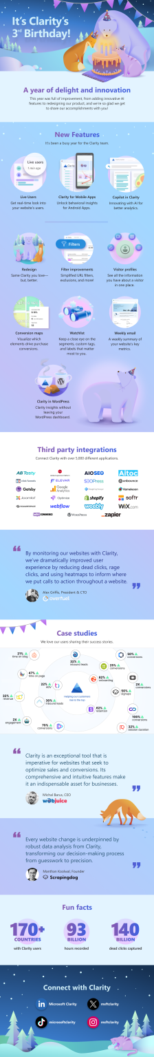 3rd Year of Clarity - Understand your customers | Microsoft Clarity Blog