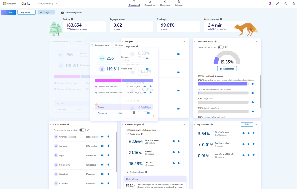 The Clarity Dashboard is Now Customizable! - Understand your customers ...
