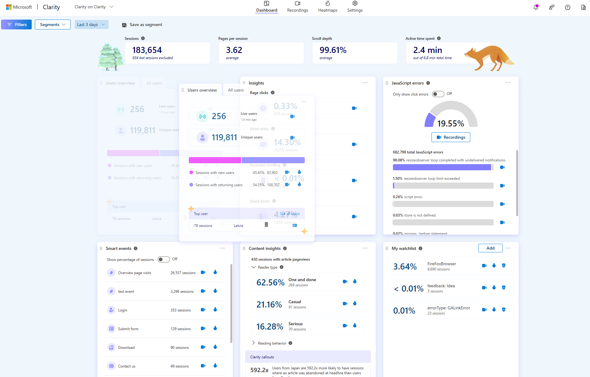The Clarity Dashboard is Now Customizable! - Understand your customers ...