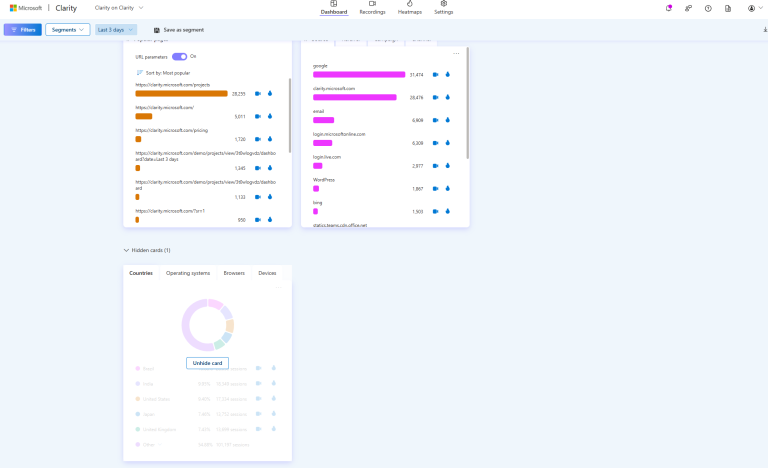 The Clarity Dashboard is Now Customizable! - Understand your customers ...
