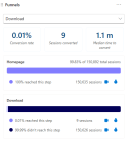 Introducing Funnels in Clarity! - Understand your customers | Microsoft Clarity Blog