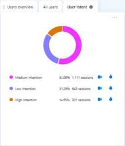 User intent metric: Understand engagement at a glance - Understand your ...