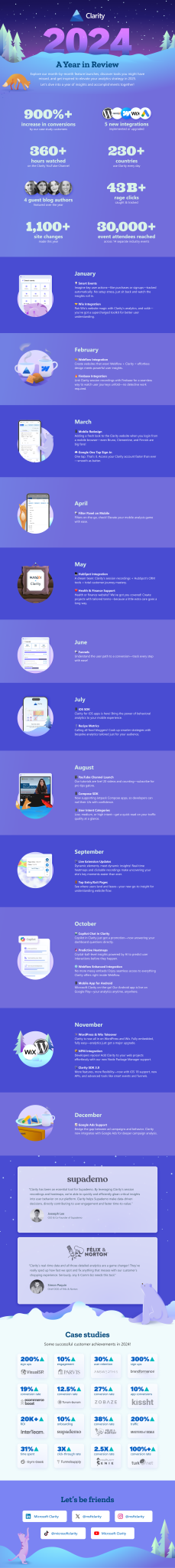 2024 Wrapped: How Microsoft Clarity Evolved for Better Analytics ...
