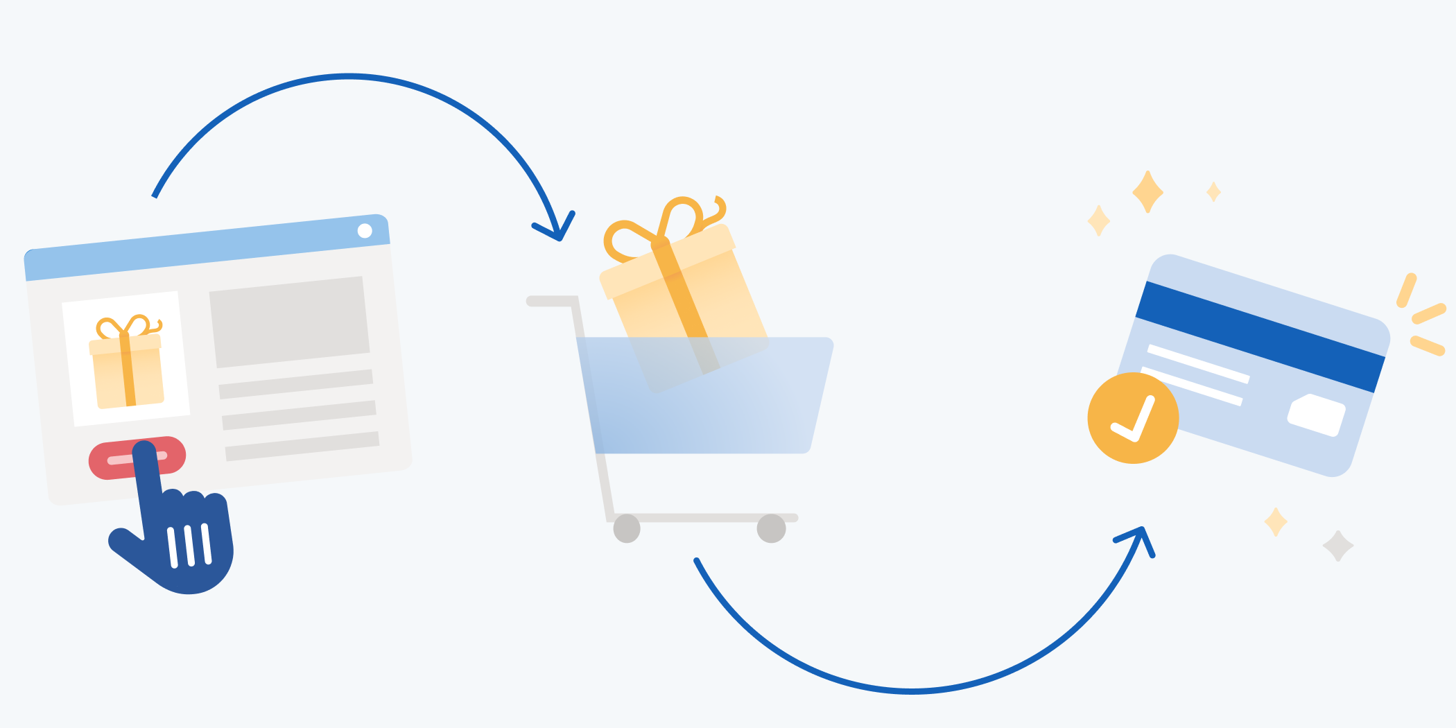Purchase funnel - streamline with Clarity - Understand your customers ...