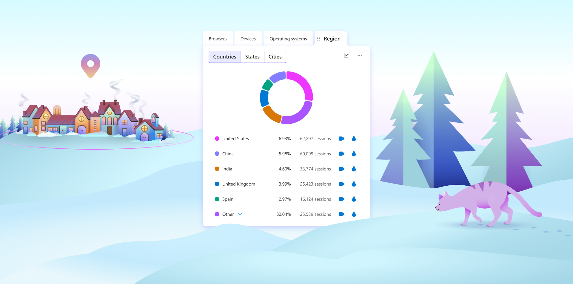 City & State Metrics in Clarity Dashboard - Understand your customers | Microsoft Clarity Blog