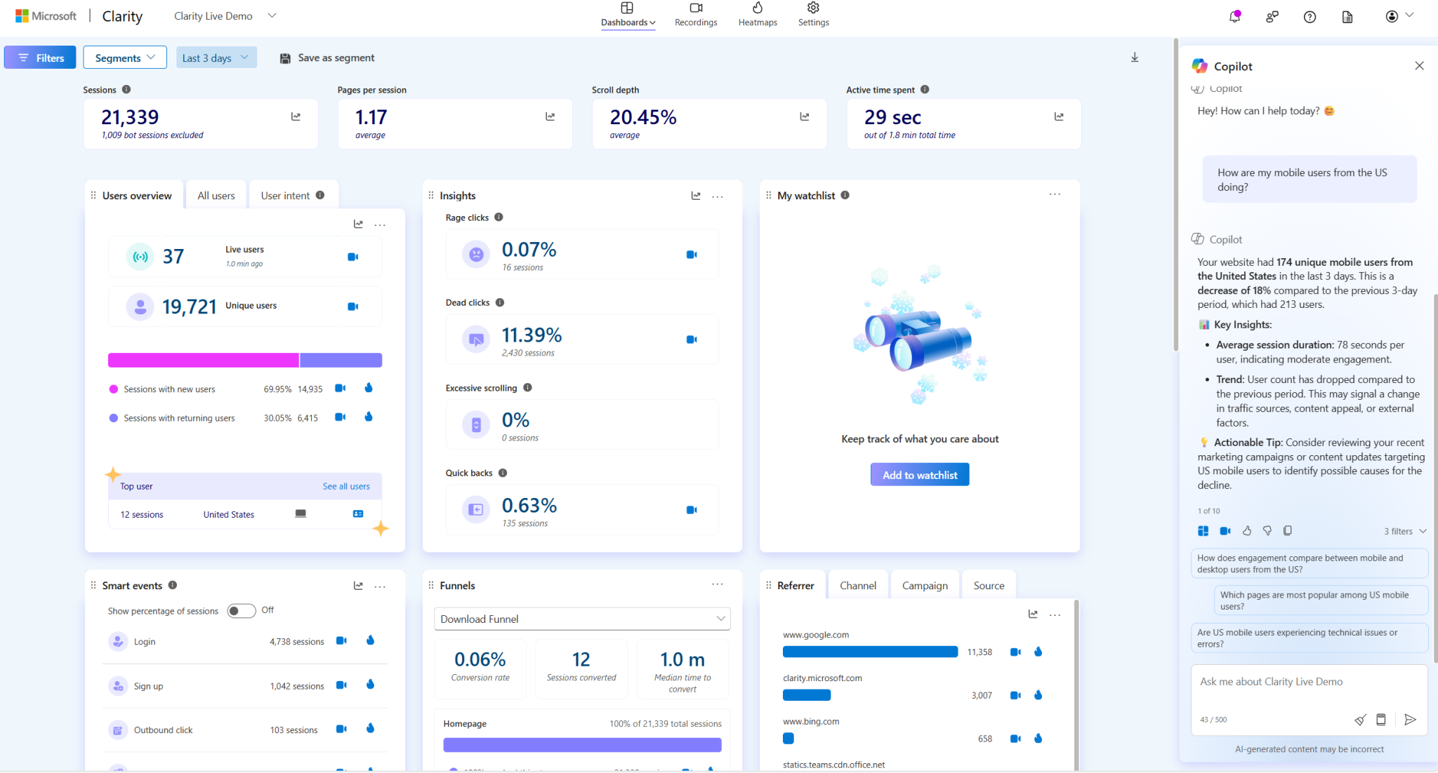 Clarity Turns 5: Celebrating Five Years of Insights and Innovation