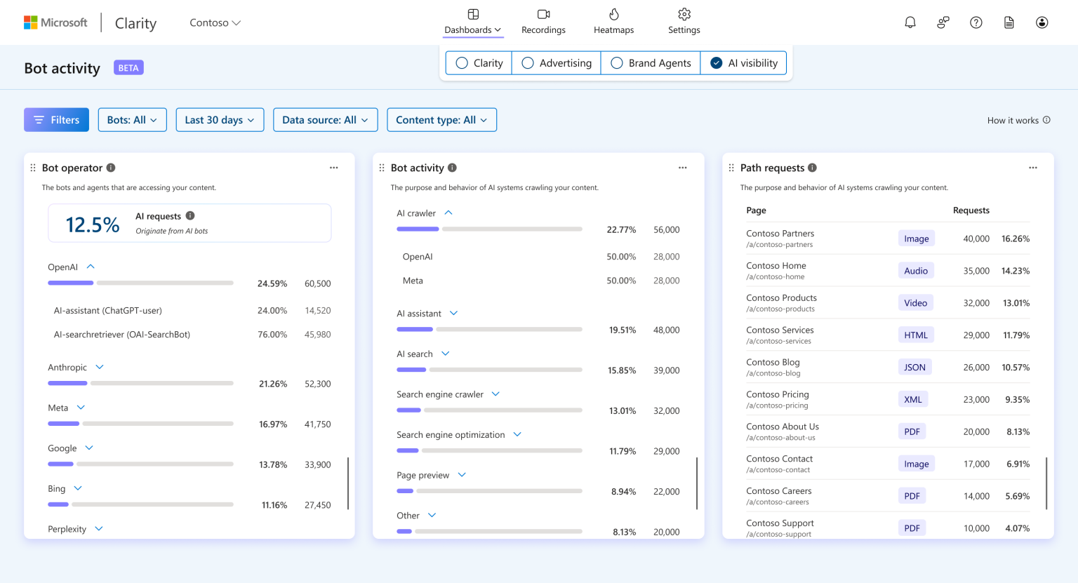 See AI Bot Activity with Clarity - Understand your customers ...