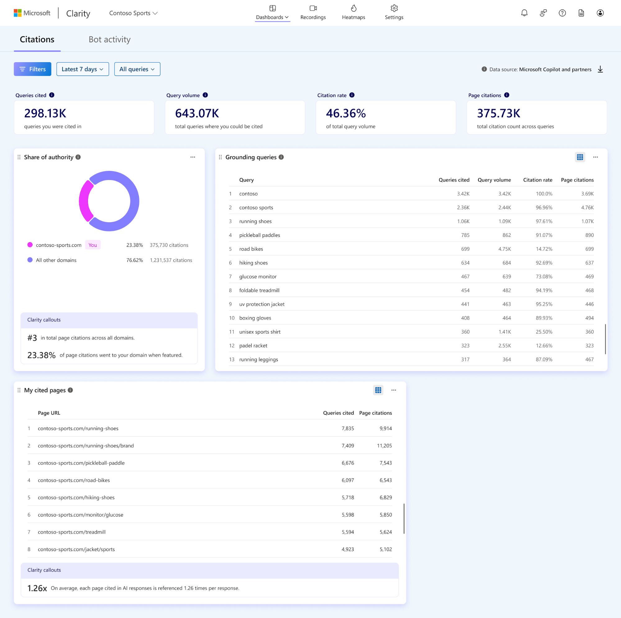 Understanding Your Influence In Ai Answers With Microsoft Clarity