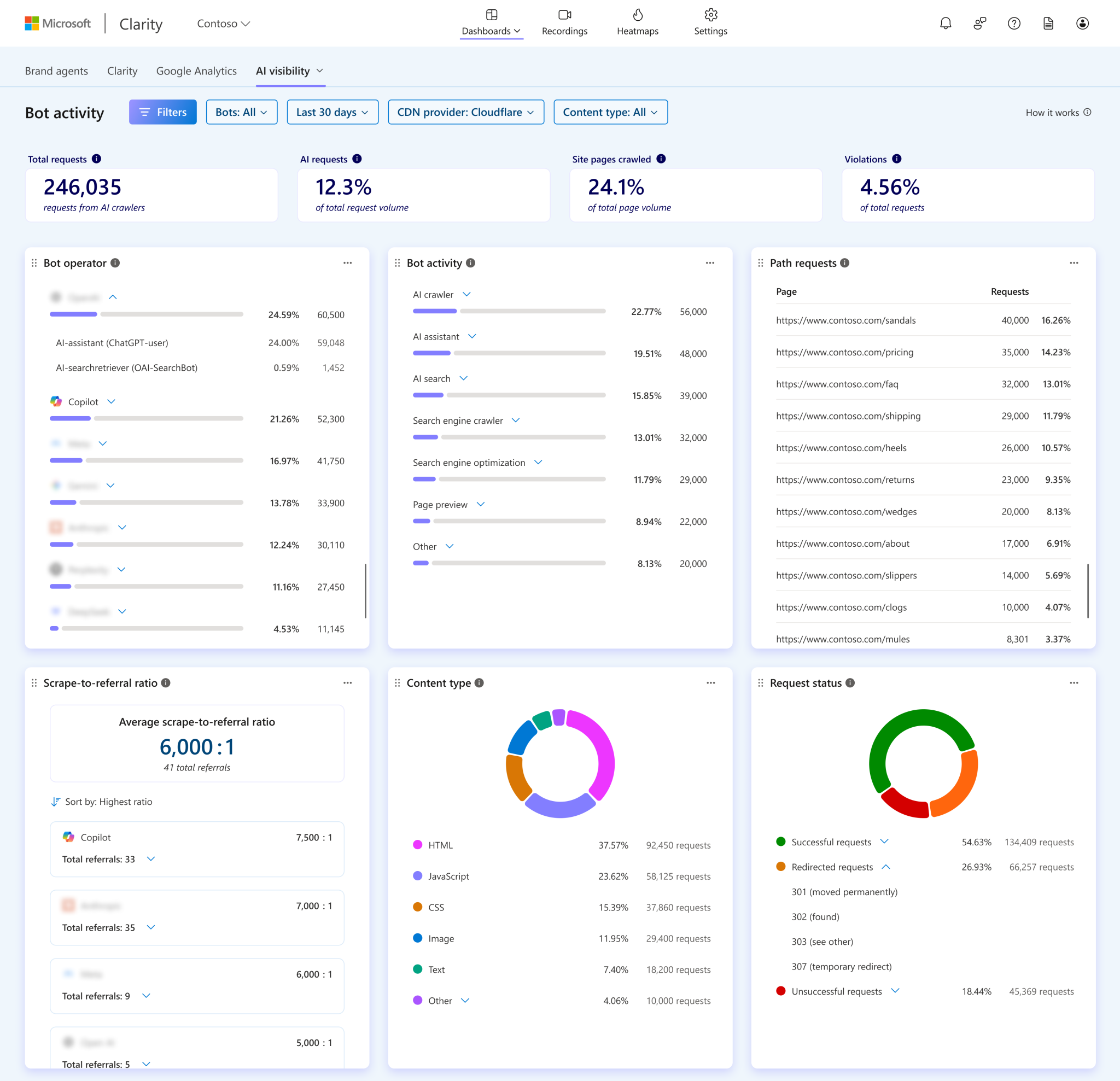 New Ways to Measure Bot Activity in Clarity - Understand your customers ...