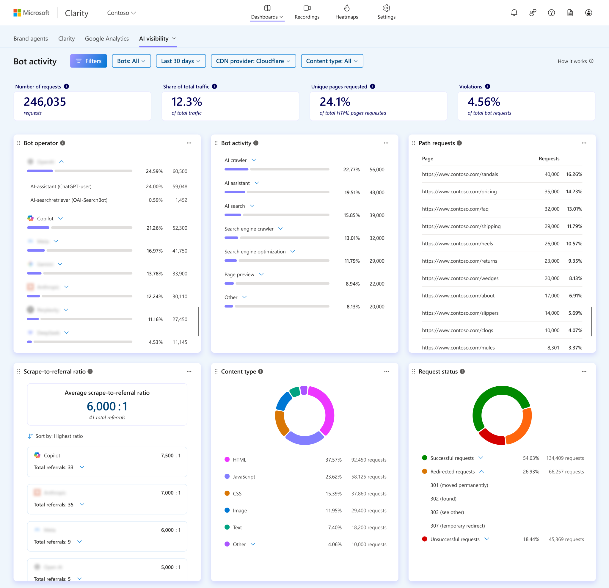 New Ways to Measure Bot Activity in Clarity - Understand your customers ...