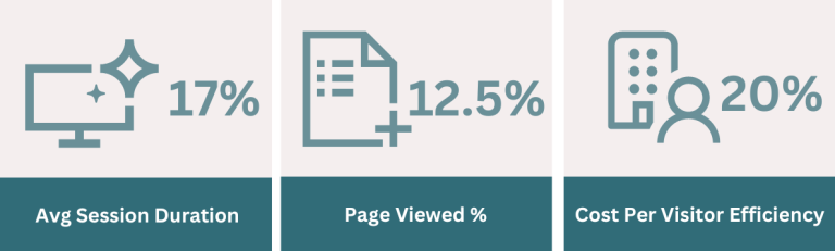 ufurnish.com - Microsoft Clarity Case Study