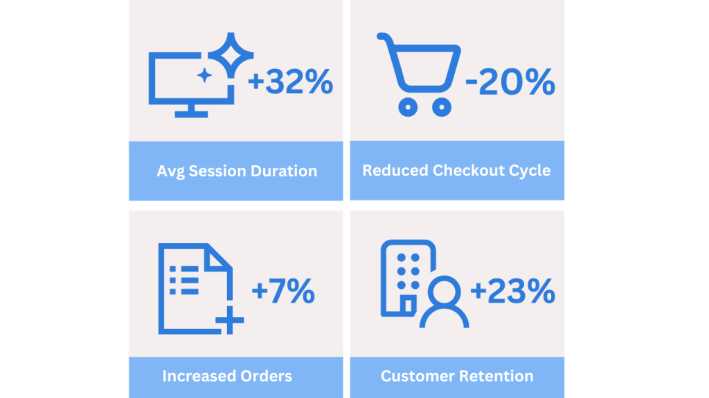 Robusta - Success stories from Clarity users
