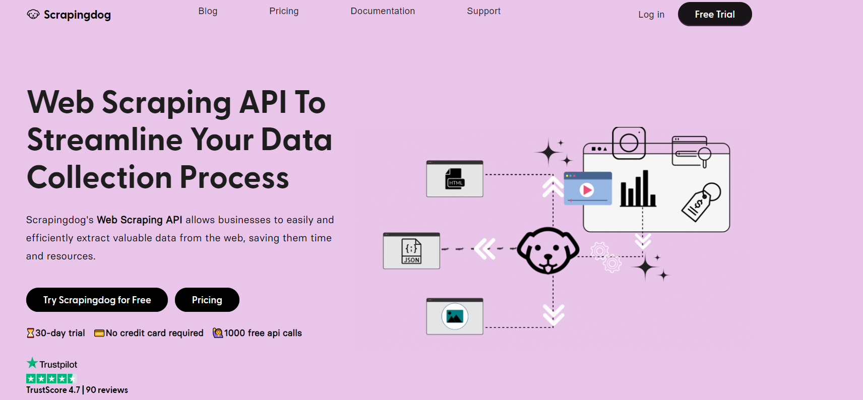 Scrapingdog - Success stories from Clarity users